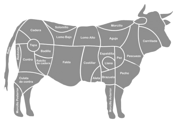 Partes da vitela – Cárnicas Santos, Meat Selection.